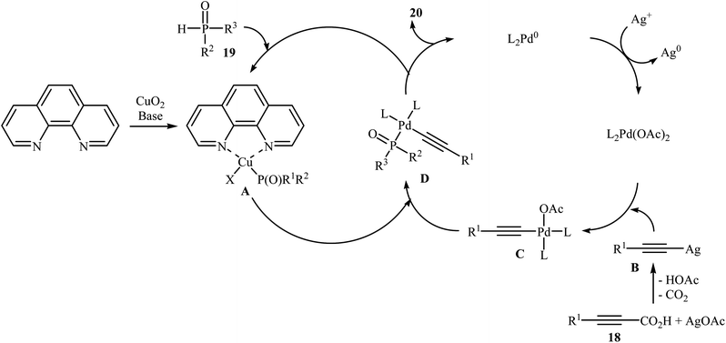 Decarboxylative cross-coupling reactions for P(O)–C bond formation ...