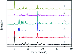 Synthesis of Zn-based metal–organic frameworks in ionic liquid ...