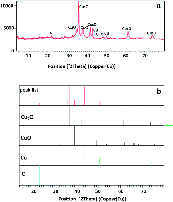 A green route for the cross-coupling of azide anions with aryl halides ...