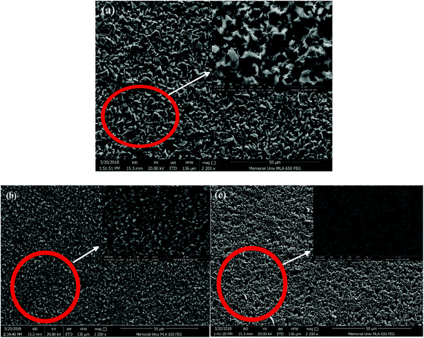 Electrochemical behaviour and analysis of Zn and Zn–Ni alloy anti ...