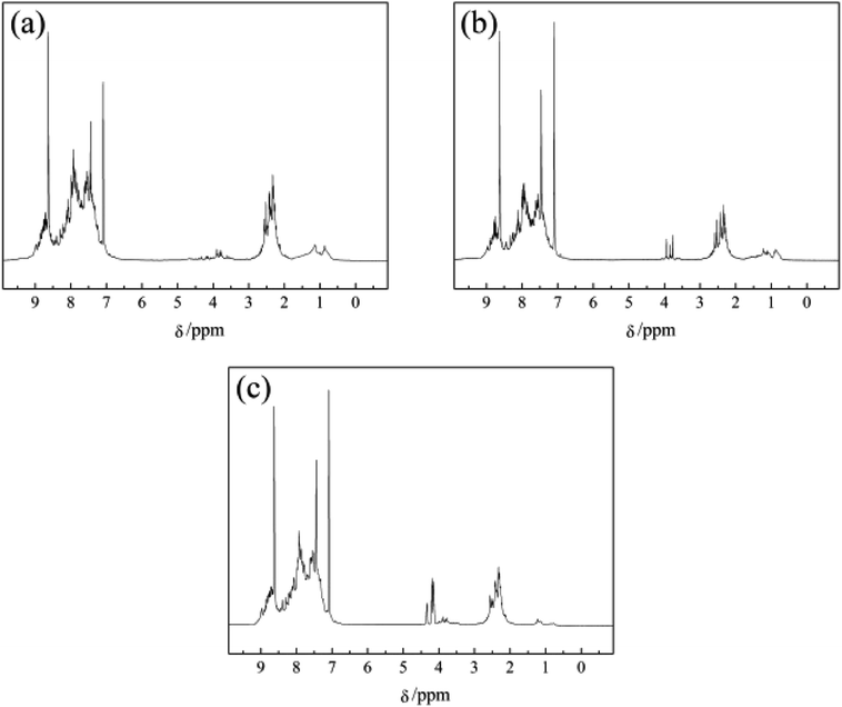 Preparation and characterization of petroleum-based mesophase pitch by ...