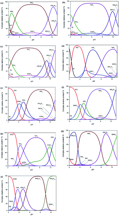 Complex formation constant of ferric ion with Gly, Pro-Hyp and Gly-Pro ...