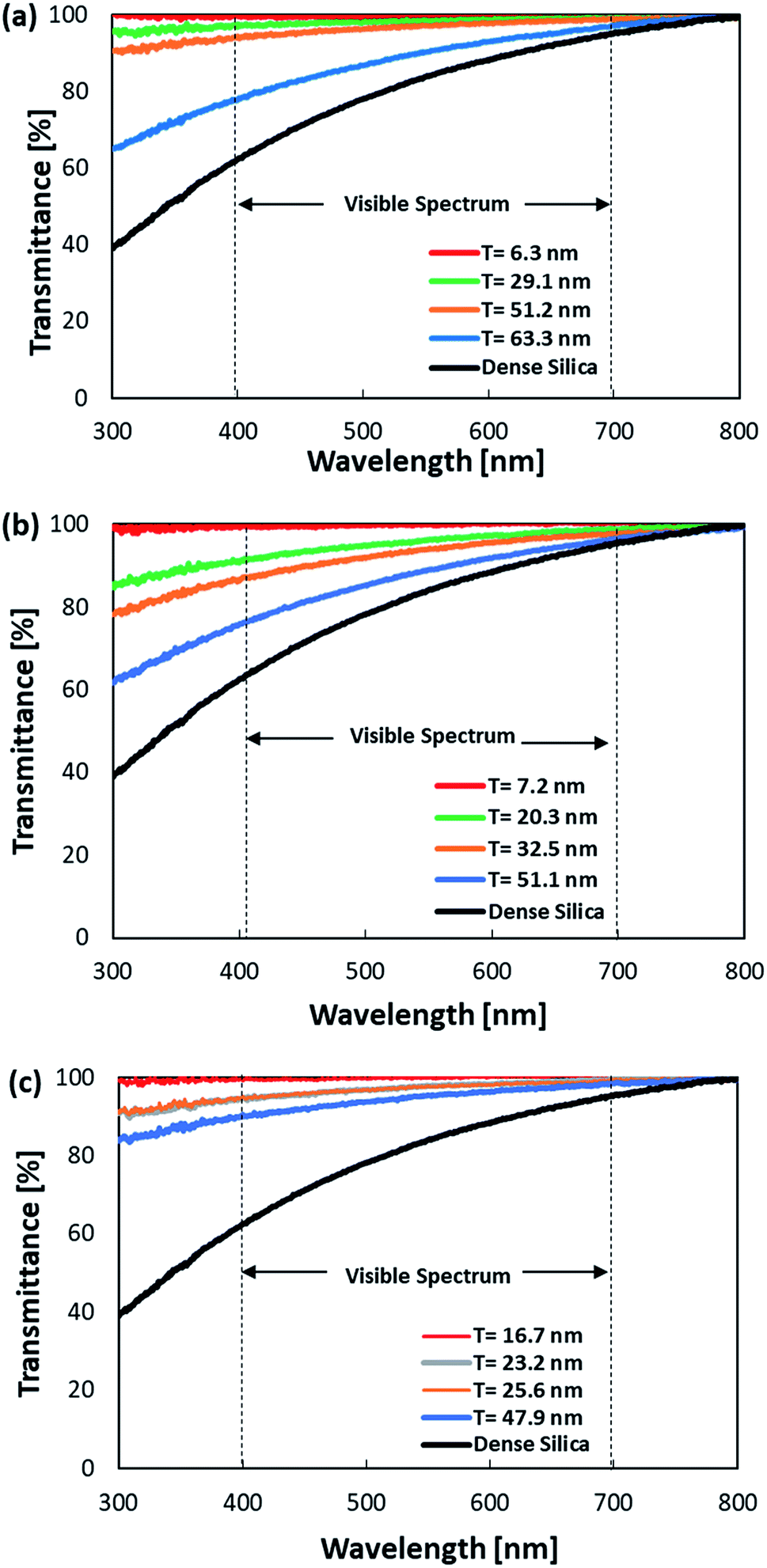 Hexagonal hollow silica plate particles with high transmittance under ...