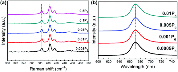 Epitaxial growth and interfacial property of monolayer MoS 2 on gallium ...