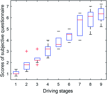 EEG characteristic analysis of coach bus drivers based on brain ...