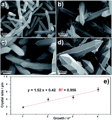 A MOF-based carrier for in situ dopamine delivery - RSC Advances (RSC ...