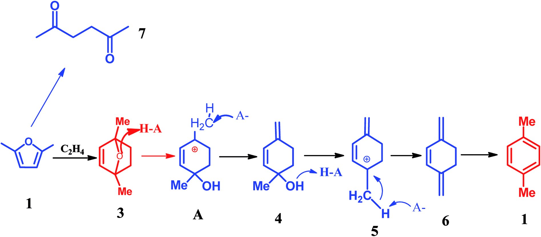 Efficient conversion of 5-hydroxymethylfurfural to high-value chemicals ...