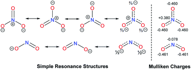 Anion influences on reactivity and NMR spectroscopic features of NHC ...