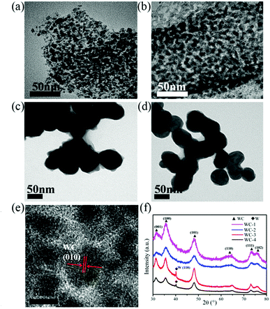 A mesoporous tungsten carbide nanostructure as a promising cathode ...
