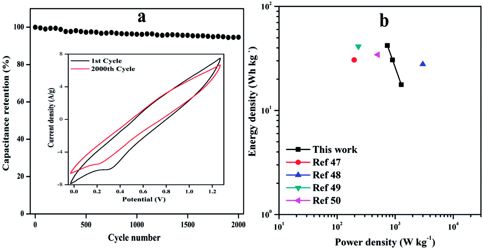 Flexible and high energy density solid-state asymmetric supercapacitor ...