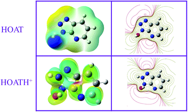 A combination of experiment and theoretical methods to study the novel ...