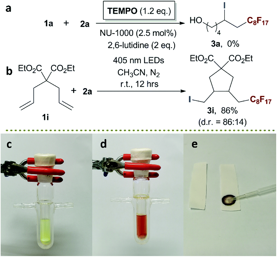 Pyrene-based metal–organic framework NU-1000 photocatalysed atom ...