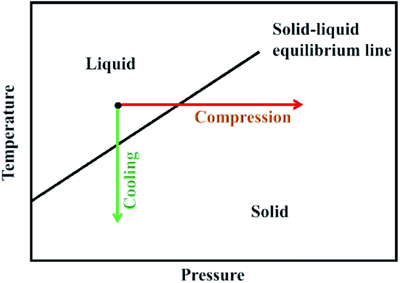 Recovery and purification of ionic liquids from solutions: a review ...