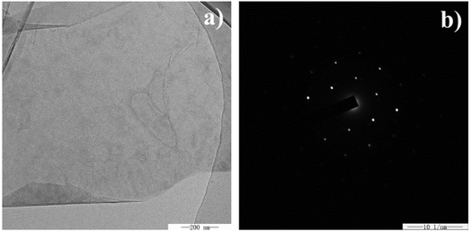 Facile synthesis of an all-in-one graphene nanosheets@nickel electrode ...