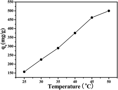 High removal of thiophene from model gasoline by porous MIL-101(Cr)/SA ...