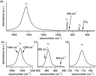Vibrational properties of isotopically enriched materials: the case of ...
