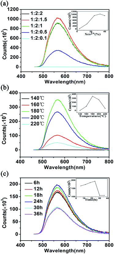 A sensitive fluorescent sensor for the detection of trace water in ...