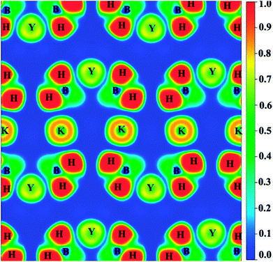 Structural and electronic properties of KY(BH 4 ) 4 : DFT+U study - RSC ...