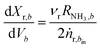Operating envelope of Haber–Bosch process design for power-to-ammonia ...