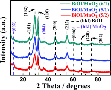 Enhanced photocatalytic performance of spherical BiOI/MnO 2 composite ...