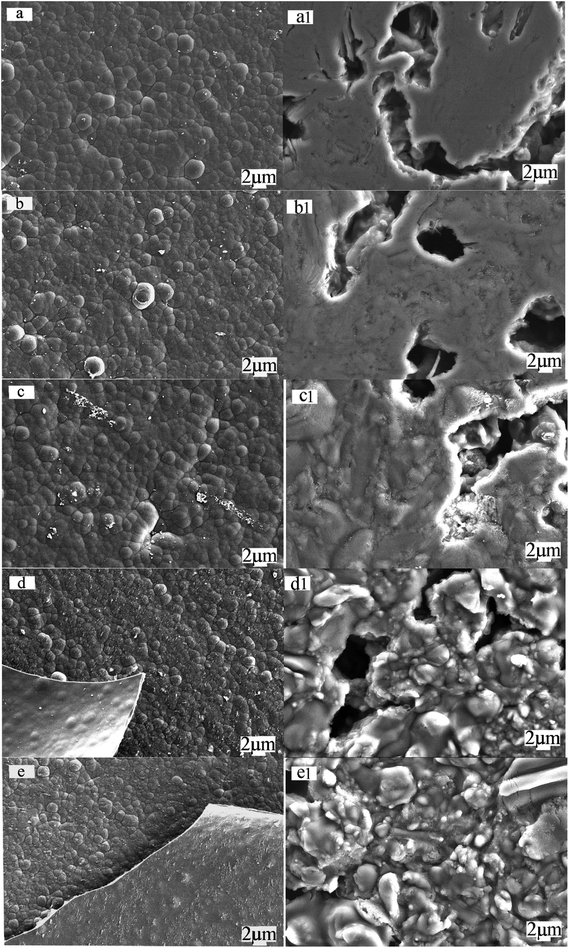 Direct characterization of ion implanted nanopore pyrolytic graphite ...