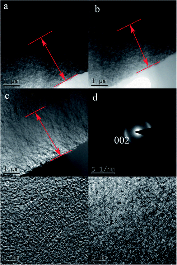 Direct characterization of ion implanted nanopore pyrolytic graphite ...
