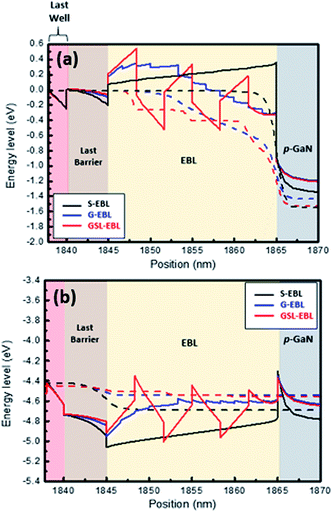 Improved carrier injection of AlGaN-based deep ultraviolet light ...
