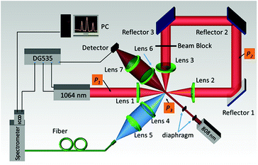 Reutilization of nanosecond pulse laser energy and its performance in ...