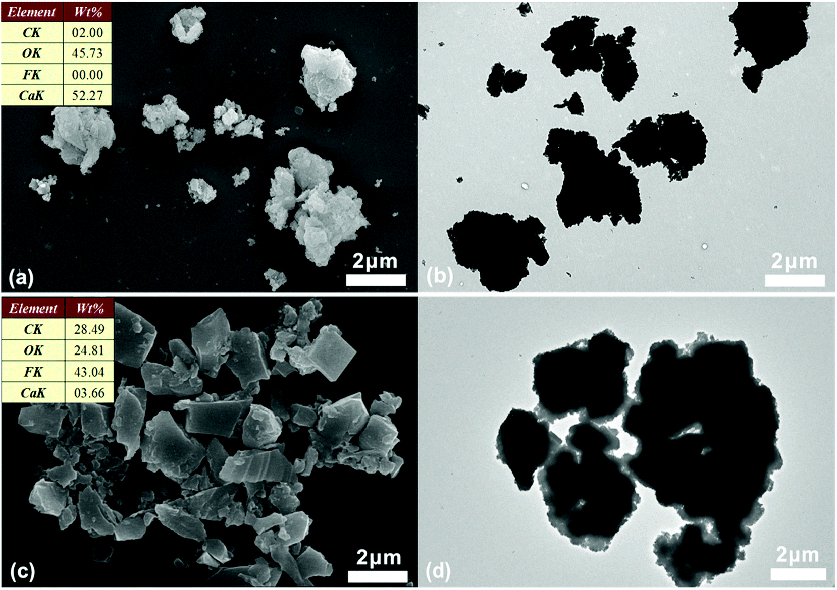 Ion-triggered calcium hydroxide microcapsules for enhanced corrosion ...