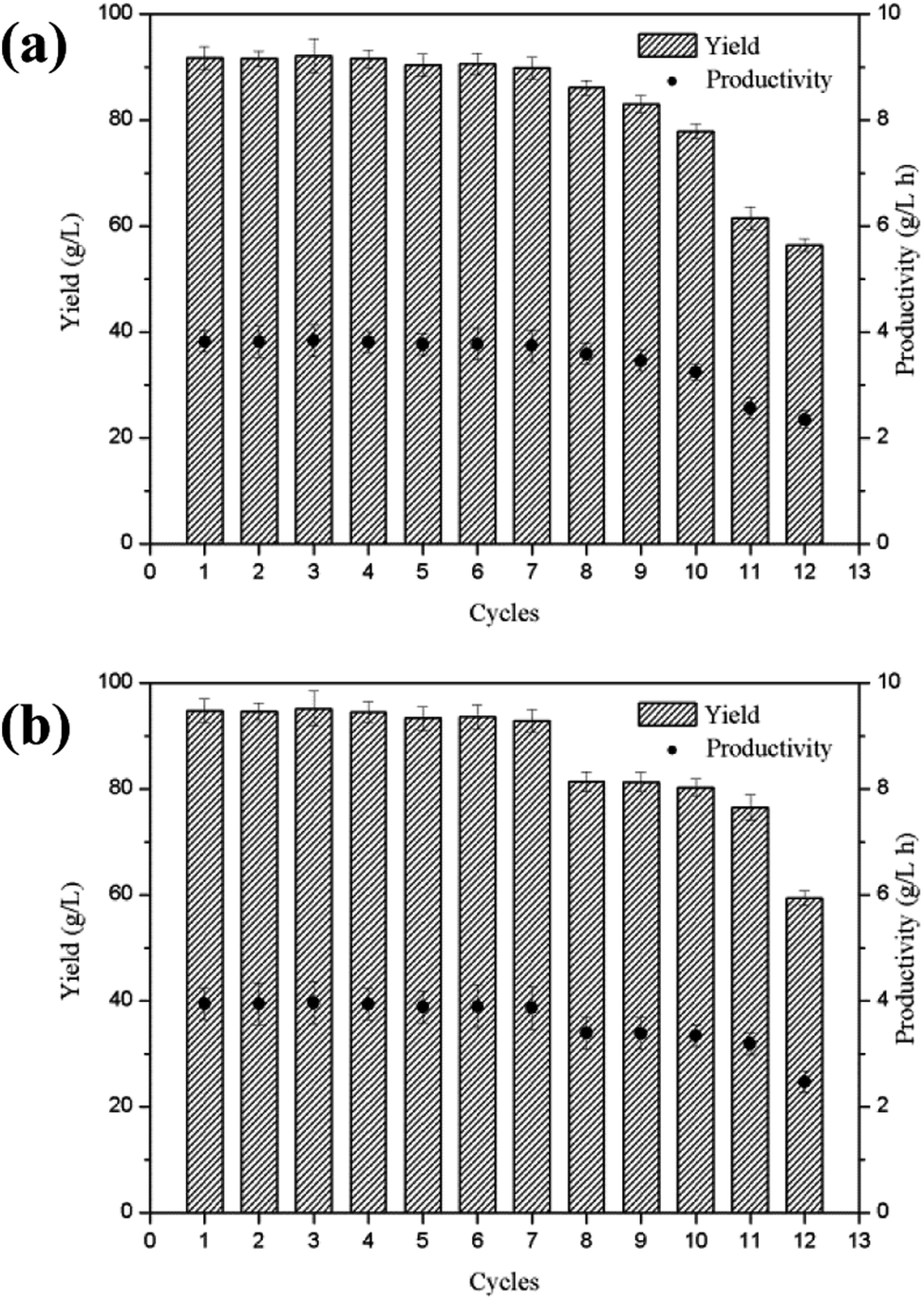 Efficient production of sugar-derived aldonic acids by Pseudomonas ...