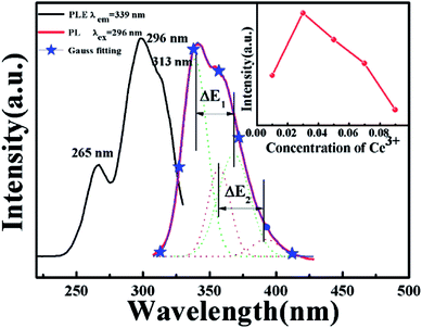 An energy self-compensating phosphosilicate material applied to ...