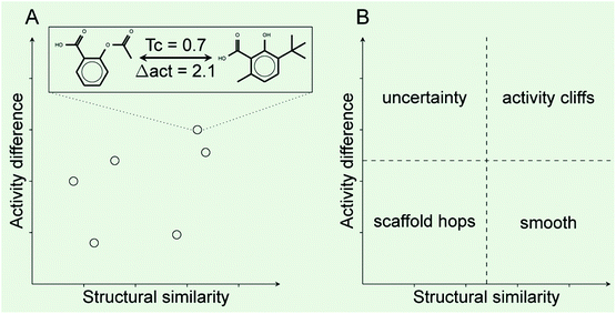 Chemical space, diversity and activity landscape analysis of estrogen ...