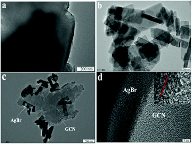 One step synthesis of high-efficiency AgBr–Br–g-C 3 N 4 composite ...