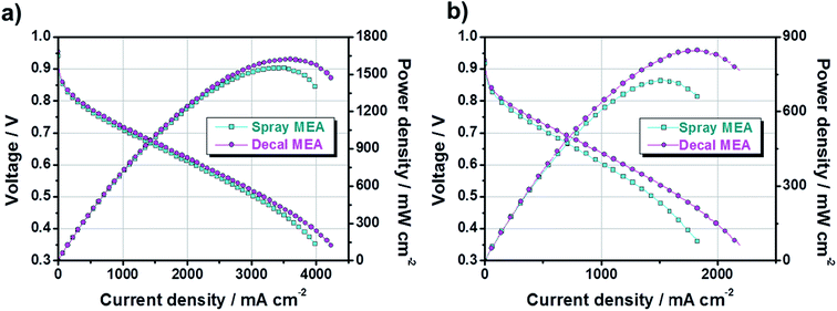 PtRu/C catalyst slurry preparation for large-scale decal transfer with ...