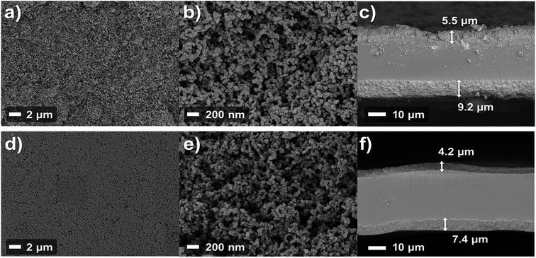 PtRu/C catalyst slurry preparation for large-scale decal transfer with ...