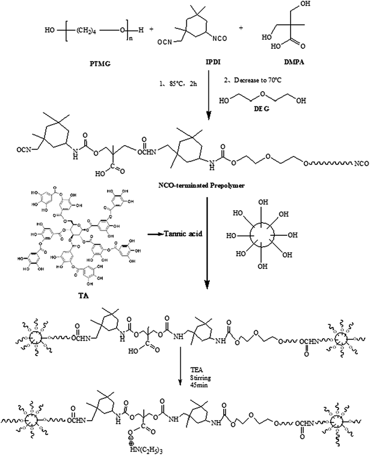 Facile preparation of degradable multi-arm-star-branched waterborne ...