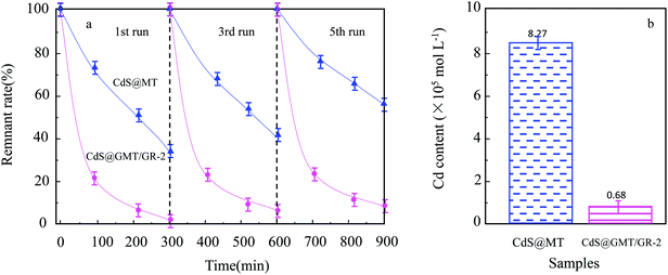 In situ fabrication of a direct Z -scheme photocatalyst by immobilizing ...
