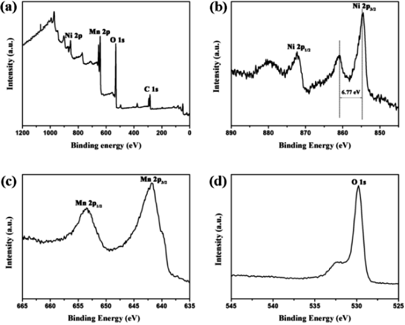 Self-assembled hierarchical porous NiMn 2 O 4 microspheres as high ...