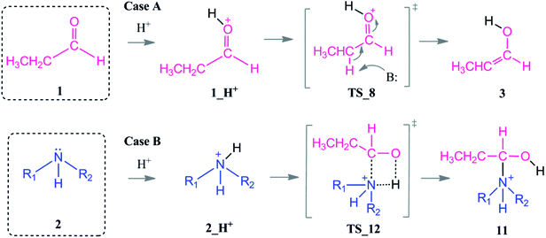 Computational investigation of the control of the thermodynamics and ...