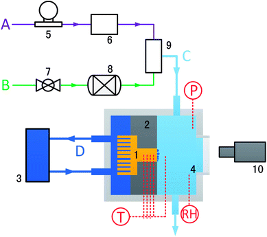 Dropwise condensation on bioinspired hydrophilic-slippery surface - RSC ...