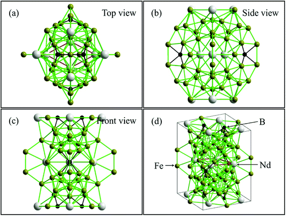 Evolution of microstructure and formation mechanism of Nd-Fe-B ...