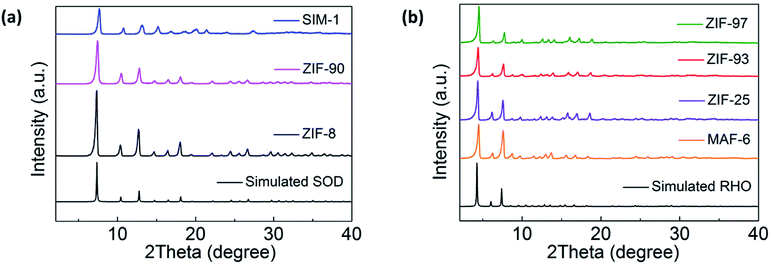 A combined experimental-computational investigation on water adsorption ...