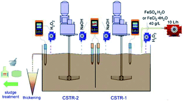 A critical review on arsenic removal from water using iron-based ...