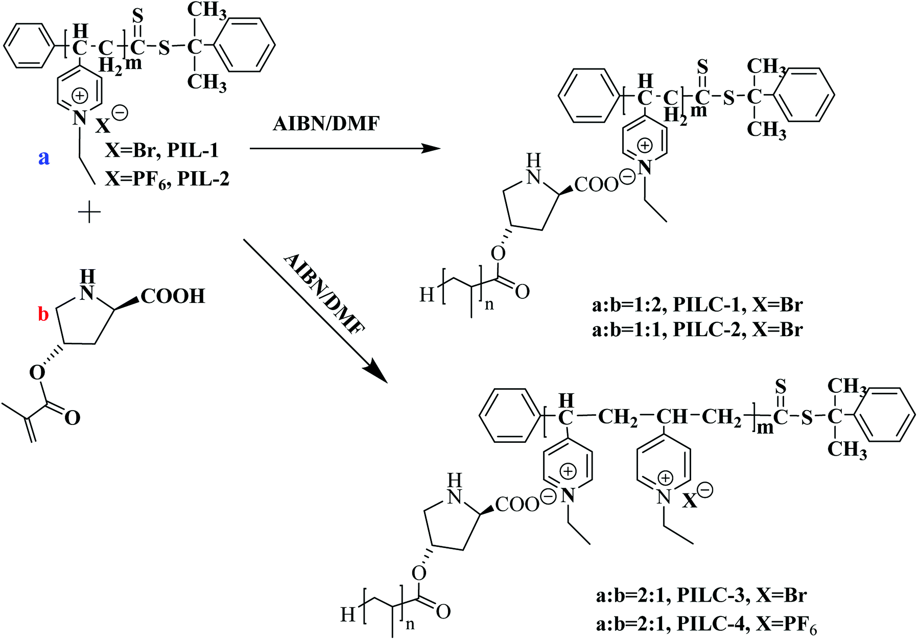 Polymer ionic liquid network: a highly effective reusable catalyst for ...
