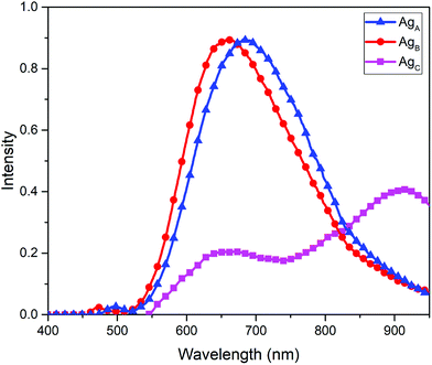 The power of fluorescence excitation–emission matrix (EEM) spectroscopy ...