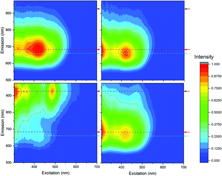 The power of fluorescence excitation–emission matrix (EEM) spectroscopy ...