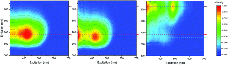 The power of fluorescence excitation–emission matrix (EEM) spectroscopy ...