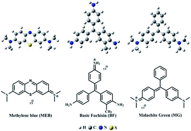 Fast adsorption of methylene blue, basic fuchsin, and malachite green ...