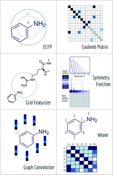 MoleculeNet: a benchmark for molecular machine learning - Chemical ...