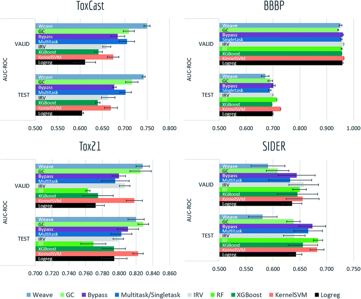 MoleculeNet: a benchmark for molecular machine learning - Chemical ...